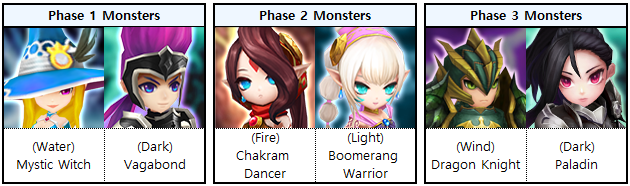 wind dragon summoners war