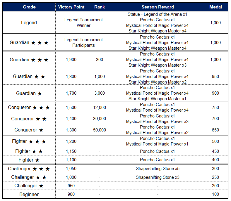 Update | v8.1.0 Update Notice | 2023-09-26